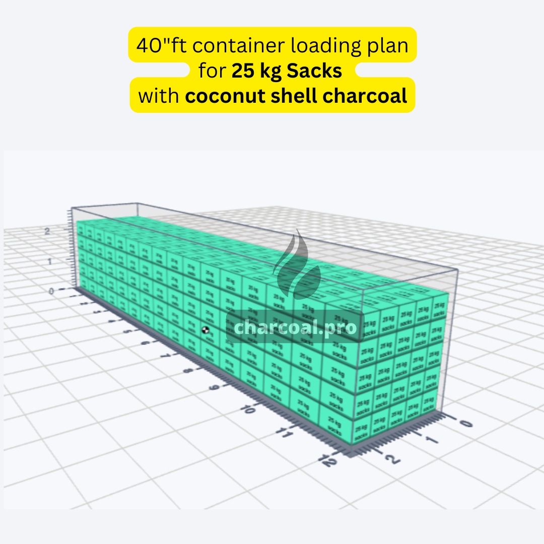 Coconut Shell Charcoal Wholesale Supplier From Indonesia